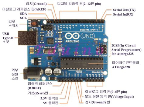 아두이노 강좌 아두이노 우노uno 보드란 네이버 블로그