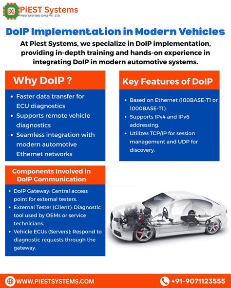 doip automotivediagnostics embeddedsystems automotiveethernet… piest systems