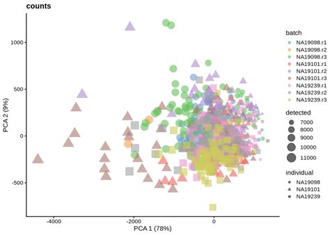 重生之我在剑桥大学学习单细胞rna Seq分析——5 Scrna Seq数据的基本质量控制 Qc 和探索（6） 知乎