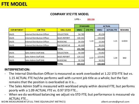 Fte Calculation Template Williamson