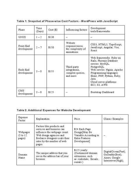 estimate cost of app design and development documents 2345432 pdf
