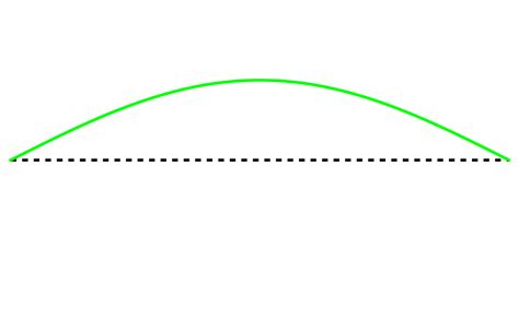 How To Make A Standing Wave Without Edges