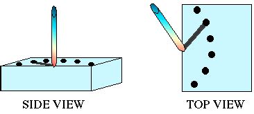 Making A Shadow Plot