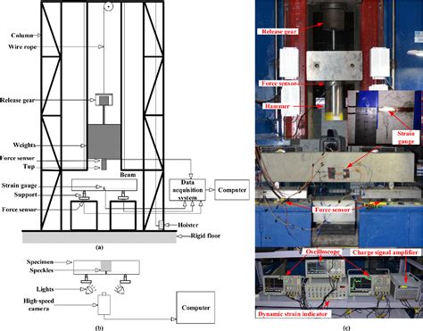 Figure 3 From Comparison Of Fracture Behavior In Single Edge Notched