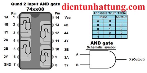 Ic SỐ Sn74ls08 CỔng And Ic CỔng Logic 2 Input Dip