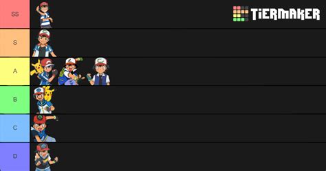 Ash Ketchum Outfits Tier List Community Rankings Tiermaker