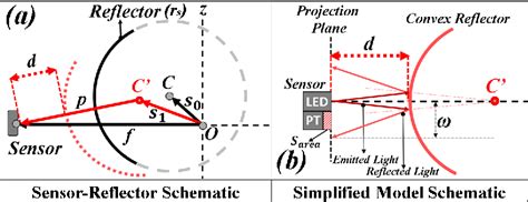 Figure 4 From Shape Sensing For Continuum Robotics Using Optoelectronic