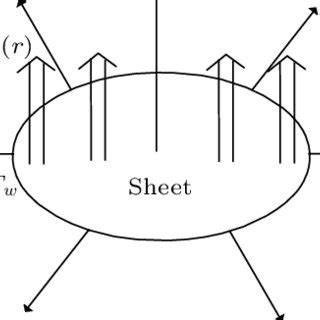 Schematic Diagram Of The Flow Download Scientific Diagram