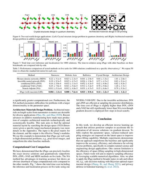 accelerating inverse learning via intelligent localization with exploratory sampling deepai