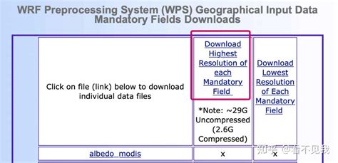 Wrf软件安装（mac Os）注意事项 知乎