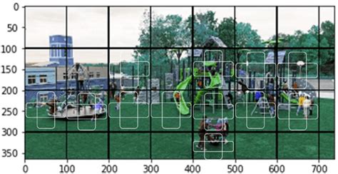 how does machine vision algorithm detect objects in an image imagevision ai