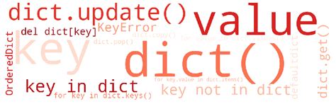 15 Things You Should Know About Dictionaries In Python By Amanda Iglesias Moreno Towards