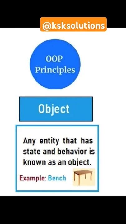 Java S3basic Principles Of Oop Javaprogramming Principles Objectorientedprogramming Youtube