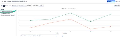 How To Easily Generate Sla Reports For Jira Issues Sla Time And Report