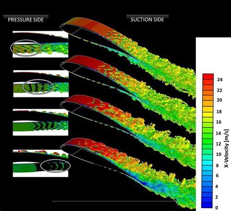 Visualization Of The Flow Field Around The Airfoil By Iso Surfaces Of í Download Scientific