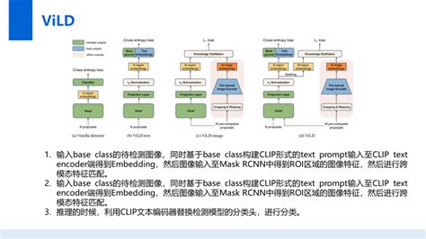 【计算机视觉 目标检测】open Vocabulary Object Detection 论文工作总结（ppt初稿） Csdn博客