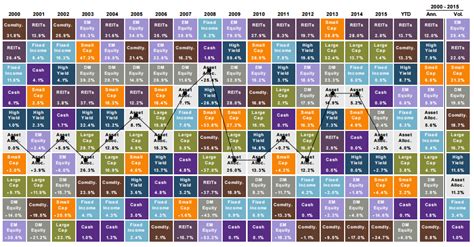 Quilt Chart Asset Class