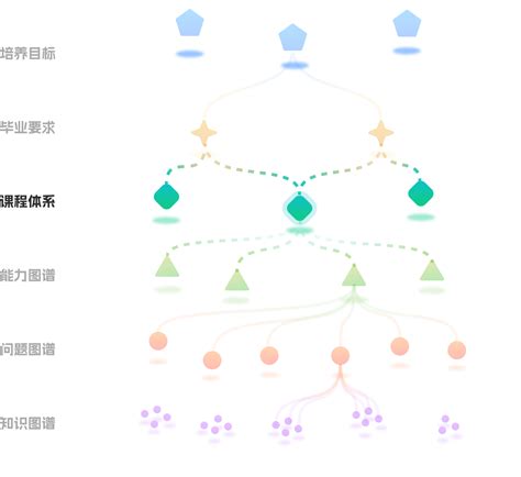 知识图谱协同构建