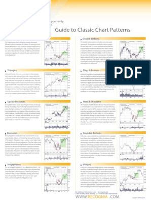 Chart Patterns Cheat Sheet PDF Candlestick Chart Trading Charts Stock Chart Patterns