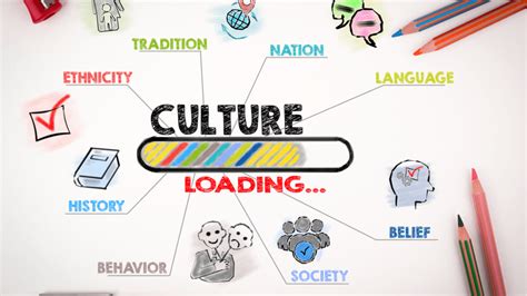 Culture Vocabulary Ielts List Of Words Meaning And Example