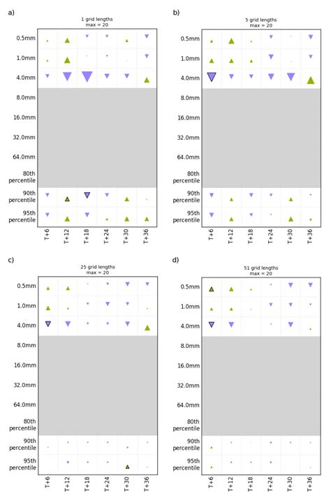 Sensors Free Full Text Testing Variational Bias Correction Of Satellite Radiance Data In The