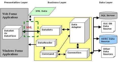 Dot Net Teerapong Sontayaman S Kode Talker Net