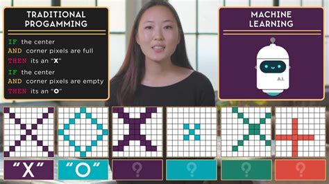 Tesla Is Migrating From Programming Logic To Neural Net For Fsd