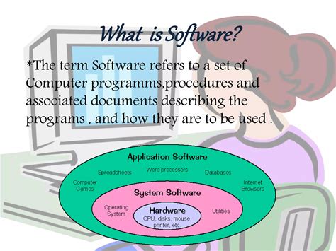 Computer Software And Its Types Pptx