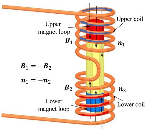 Electromagnetic Sensor Definition At Steven Waddy Blog