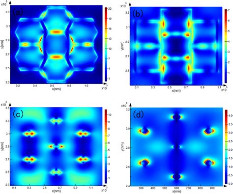 Wafer Scale Synthesis Of A Morphologically Controllable Silicon Ordered