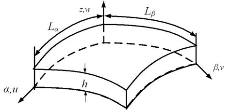 A Unified Accurate Solution For Three Dimensional Vibration Analysis Of Functionally Graded