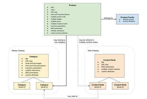 Orocommerce Concepts Orocommerce Orocrm And Oroplatform Documentation