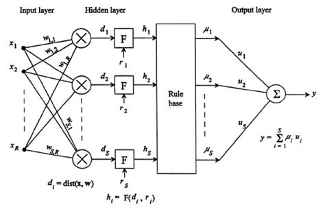 Supervised Neural Network Targeting And Classification Analysis Of Airborne Em Magnetic And