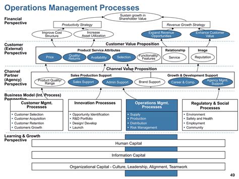 Bsc Introduction Architecture Strategy Formulation Guide And Templates Pdf Business