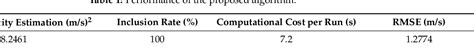 table 1 from a novel joint tdoa fdoa passive localization scheme using