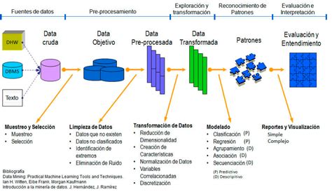 Fases De Analisis JacobSoft