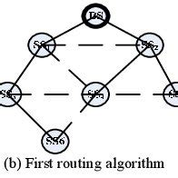 Routing Path Construction Download Scientific Diagram