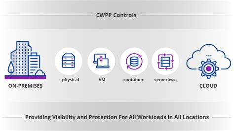 CLOUD WORKLOAD PROTECTION SOLUSI KEAMANAN DATA DI CLOUD R17 Kelola