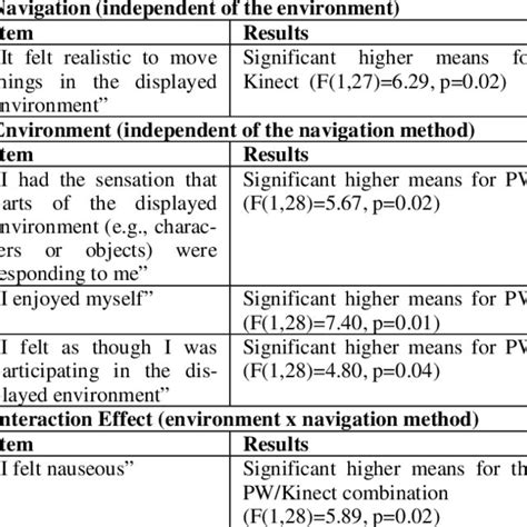 Results Of ITC SOPI Questionnaire Download Table