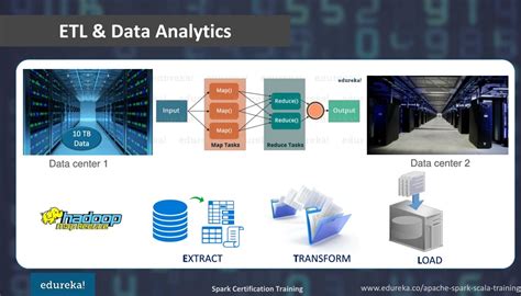 Ppt Hadoop Mapreduce Vs Spark Hadoop Tutorial For Beginners Hadoop Spark Tutorial