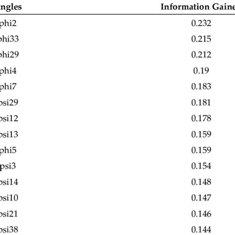 Overall Ranking Using The Algorithm Developed A Dot Plot Was Created