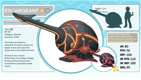 Pokemon Magcargo Weakness