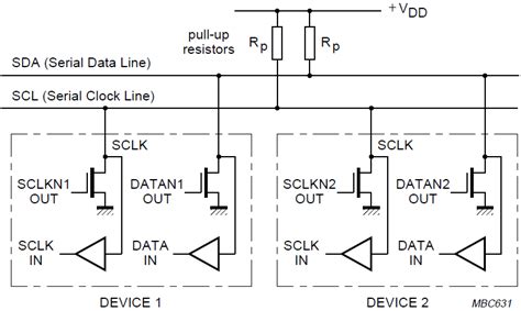 I2c协议详解及stm32 Hal库硬件i2c卡死问题分析stm32硬件i2c问题 Csdn博客 I2c协议详解及stm32 Hal库硬件i2c卡死问题分析stm32硬件i2c问题 Csdn博客