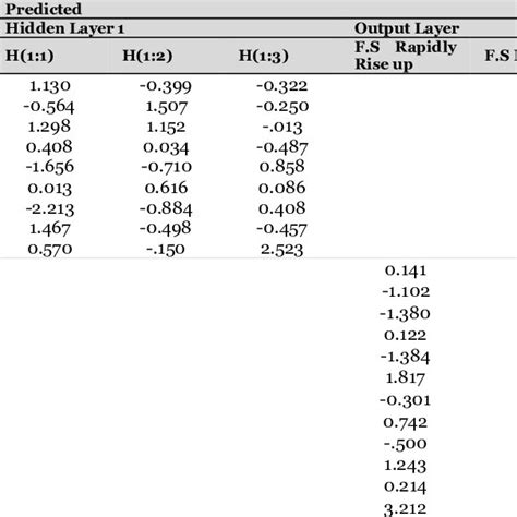 Relationship Between The Coefficient Of Permeability And Factor Of