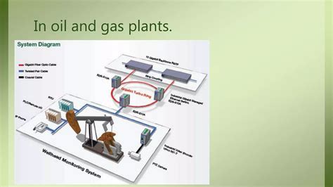 Industrial Application Of Wsn Ppt