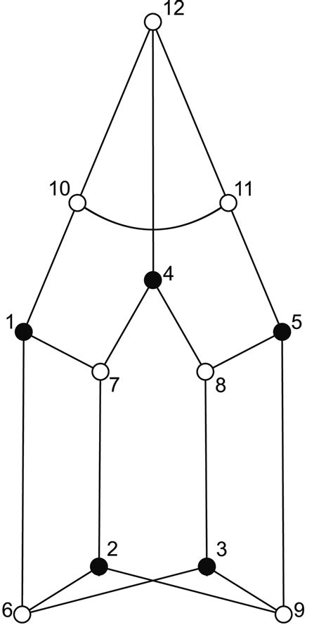 Example Of A Graph Q For Which A Greedy Algorithm Which Repeatedly