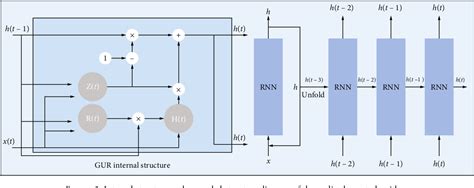 Figure 2 From The Effect Of Temperature On Intestinal Flora Imbalance