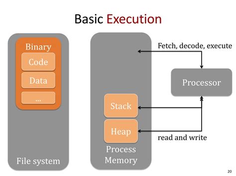 Ppt Understanding The Compilation Process From Code To Execution