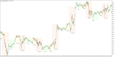Trading Session Ict Killzone Free Download Trading Indicator For Metatrader 5