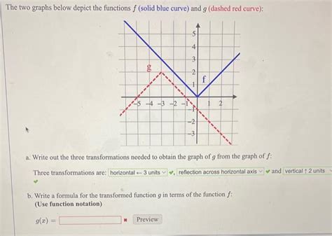 Solved The Two Graphs Below Depict The Functions F Solid